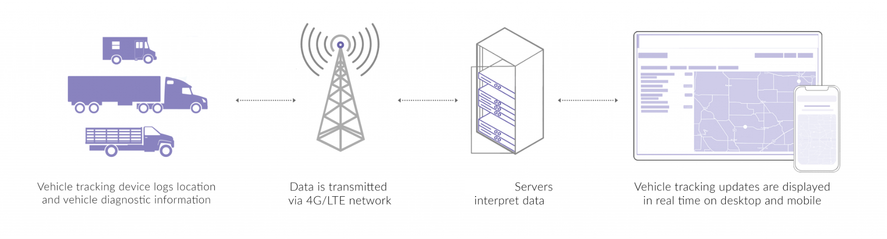 Tracking - Advantage Knights ELD